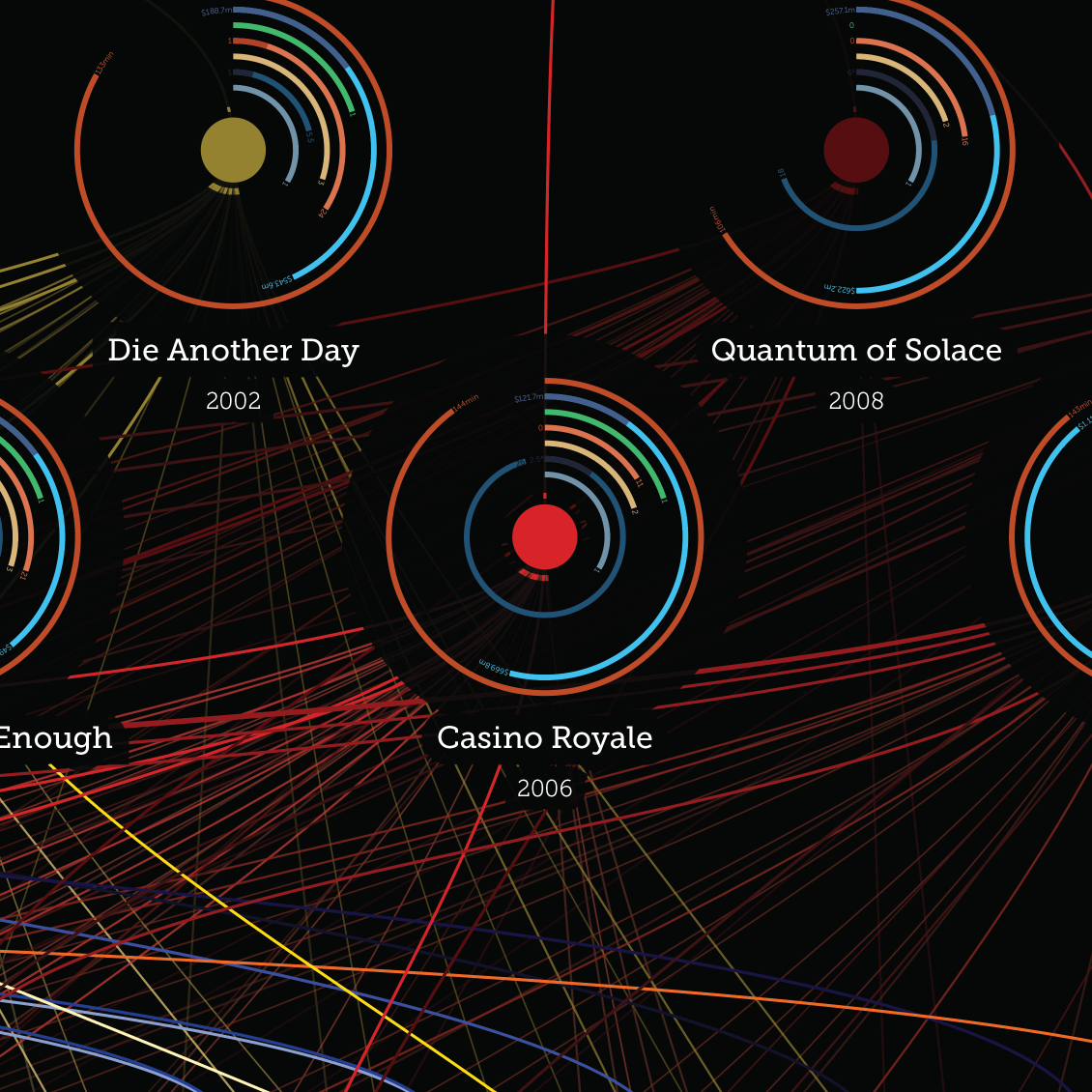The World of James Bond – By Sam Vickars.